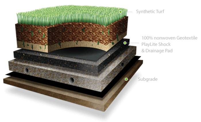 About Us┃Signature Turf