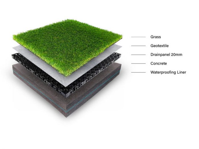 Systems | Signature Turf